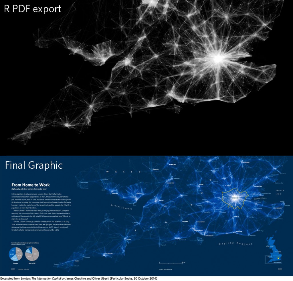 Getting To Know Grid Graphics