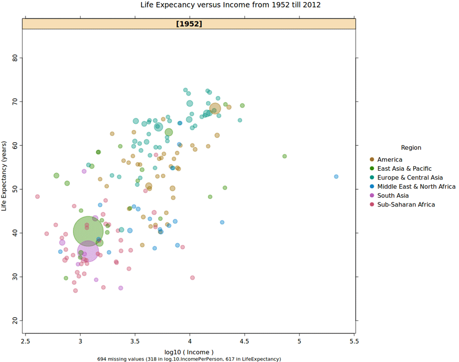 iNZight for Data Analysis